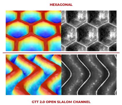 Dunapack a testé et adopté les anilox GTT 2.0 de Apex