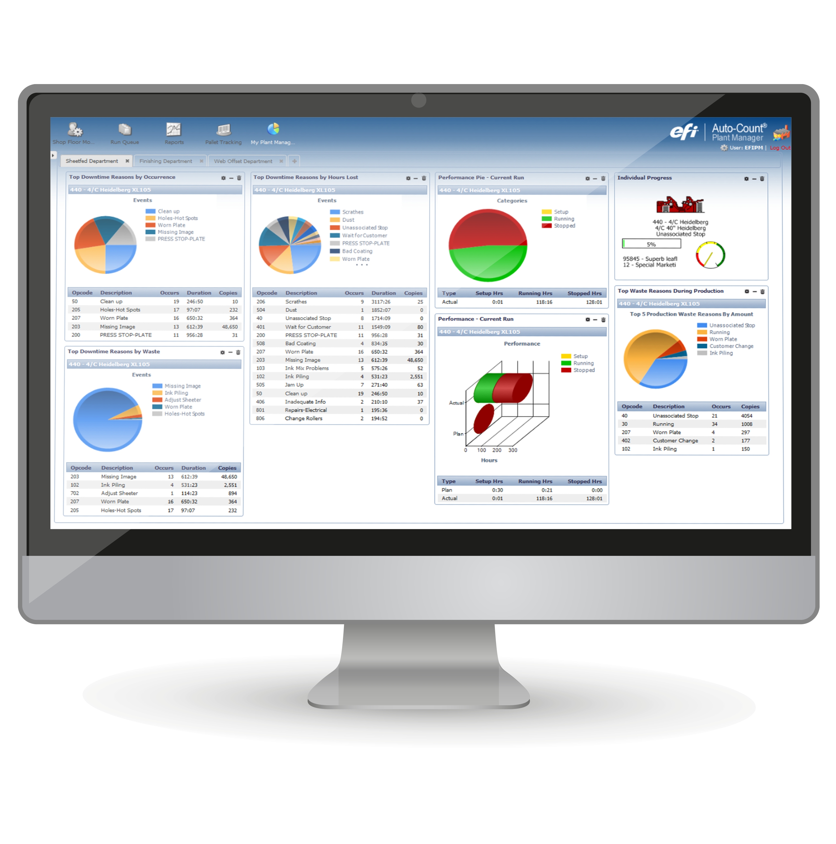 ePS Radius ERP, pour gérer le processus de production